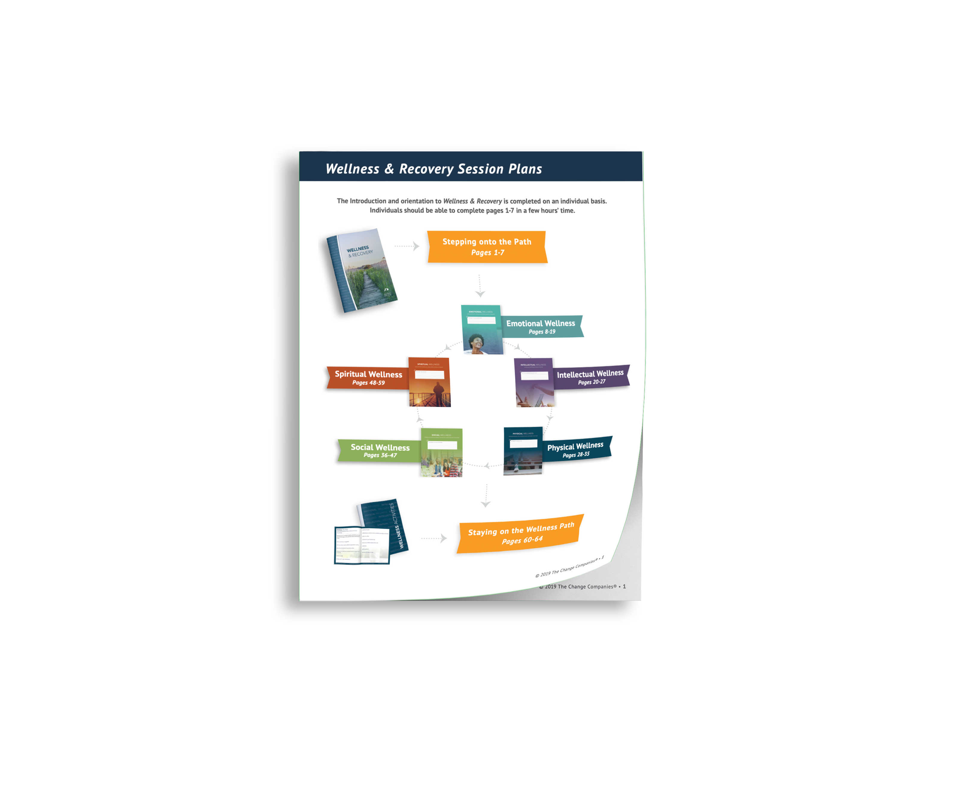 thumbnail for Sample Session Plans: Wellness & Recovery (PDF)